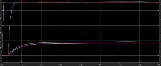 Solved Please Make Sure To Show Screenshots Of The Simulink