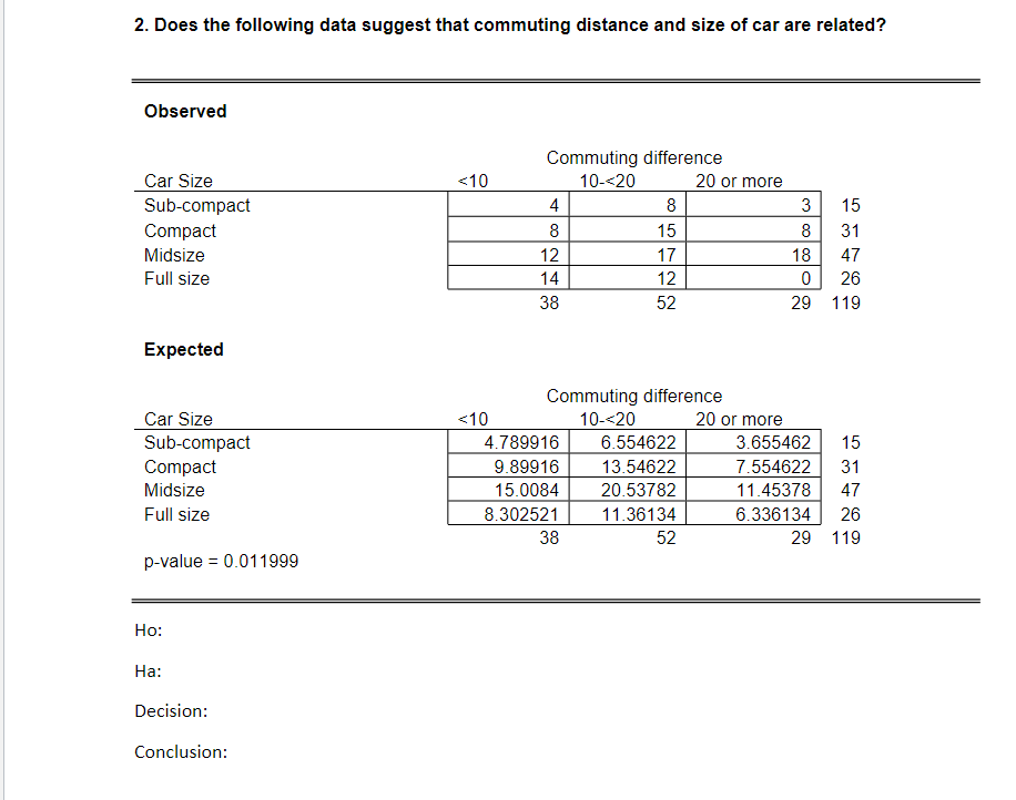Solved 2. Does the following data suggest that commuting | Chegg.com