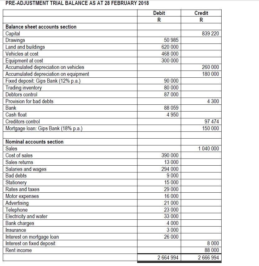 The following trial balance and additional | Chegg.com