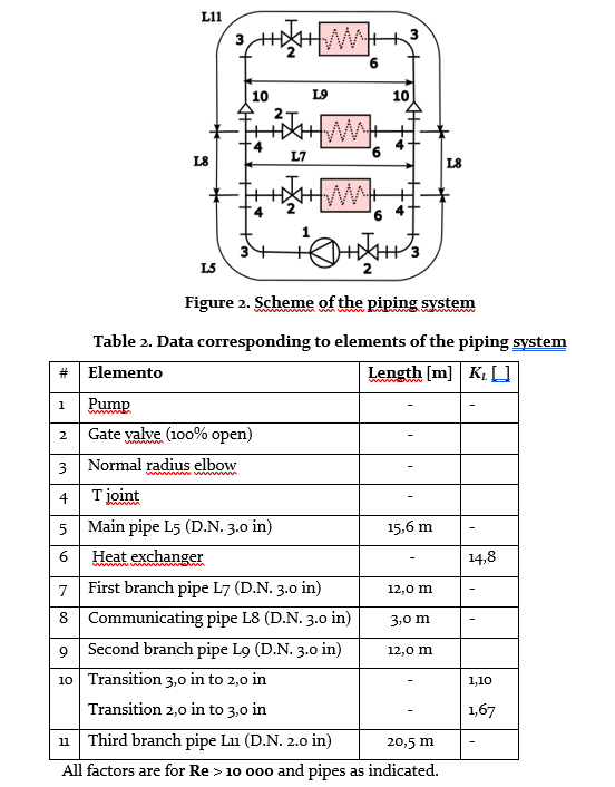 Solved The maximum possible flow rate QNOM and the partial | Chegg.com