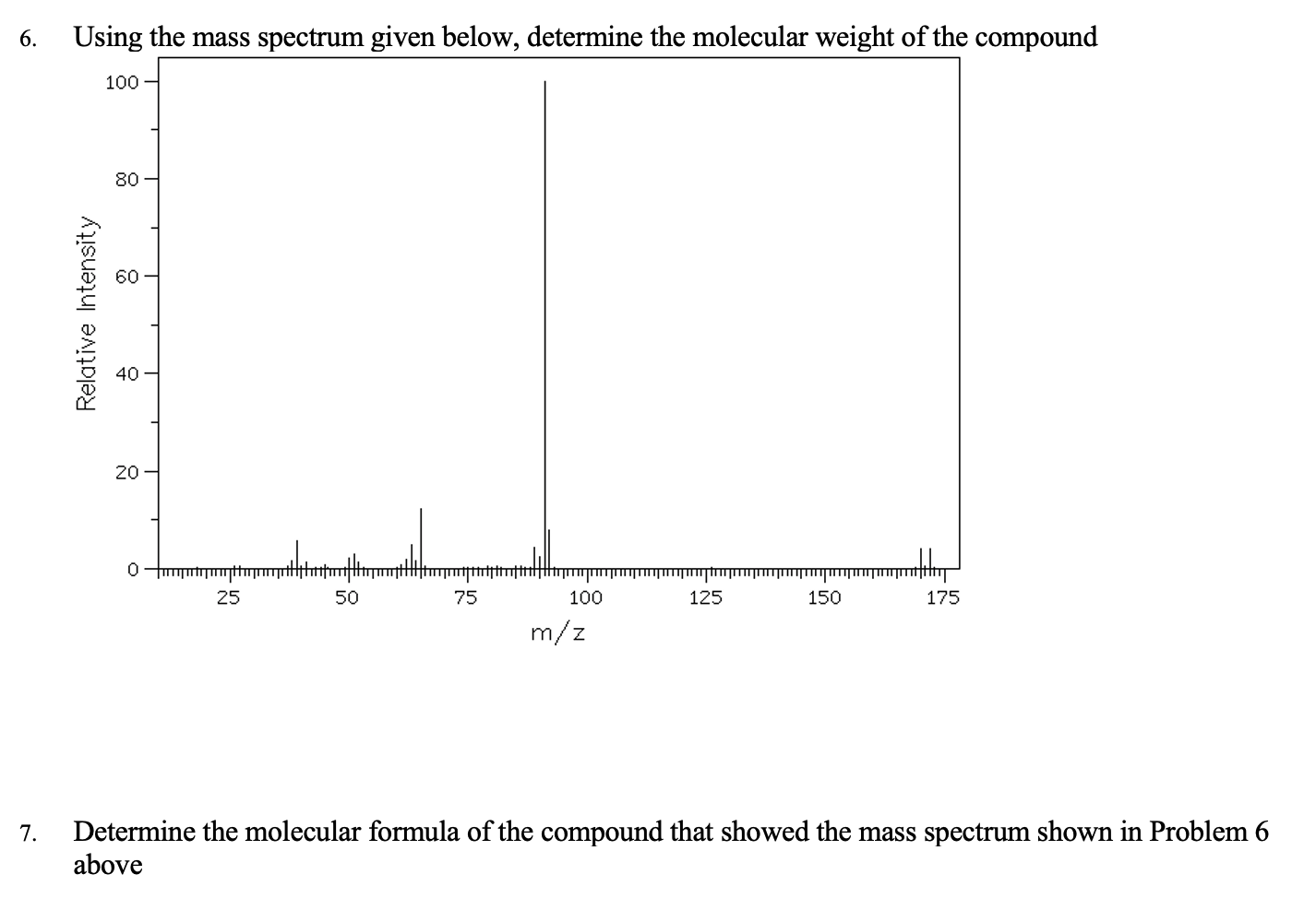 Solved 6. Using the mass spectrum given below, determine the | Chegg.com