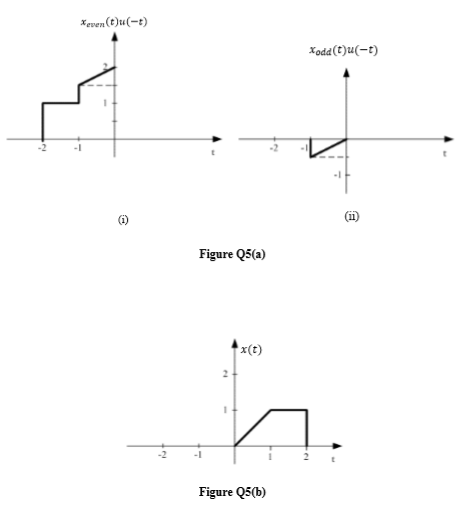 Solved Q5 (a) Xeven (t) and Xoda(t) are the even and odd | Chegg.com