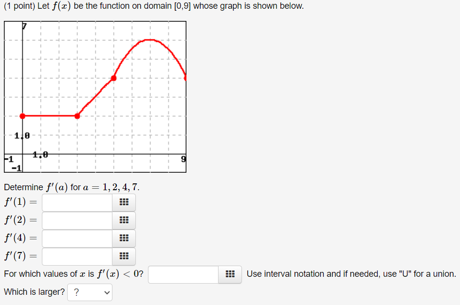 Solved (1 ﻿point) ﻿Let f(x) ﻿be the function on domain 0,9 | Chegg.com