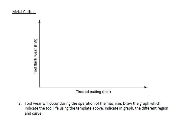 Solved Metal Cutting Tool flank wear (FW) Time of cutting | Chegg.com