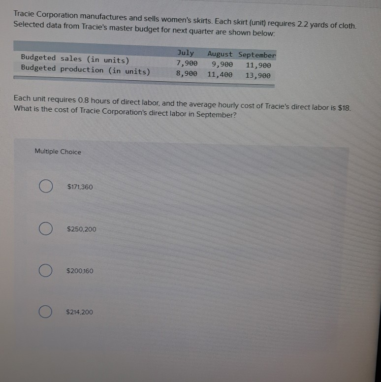 Solved Tracie Corporation Manufactures And Sells Women s Chegg