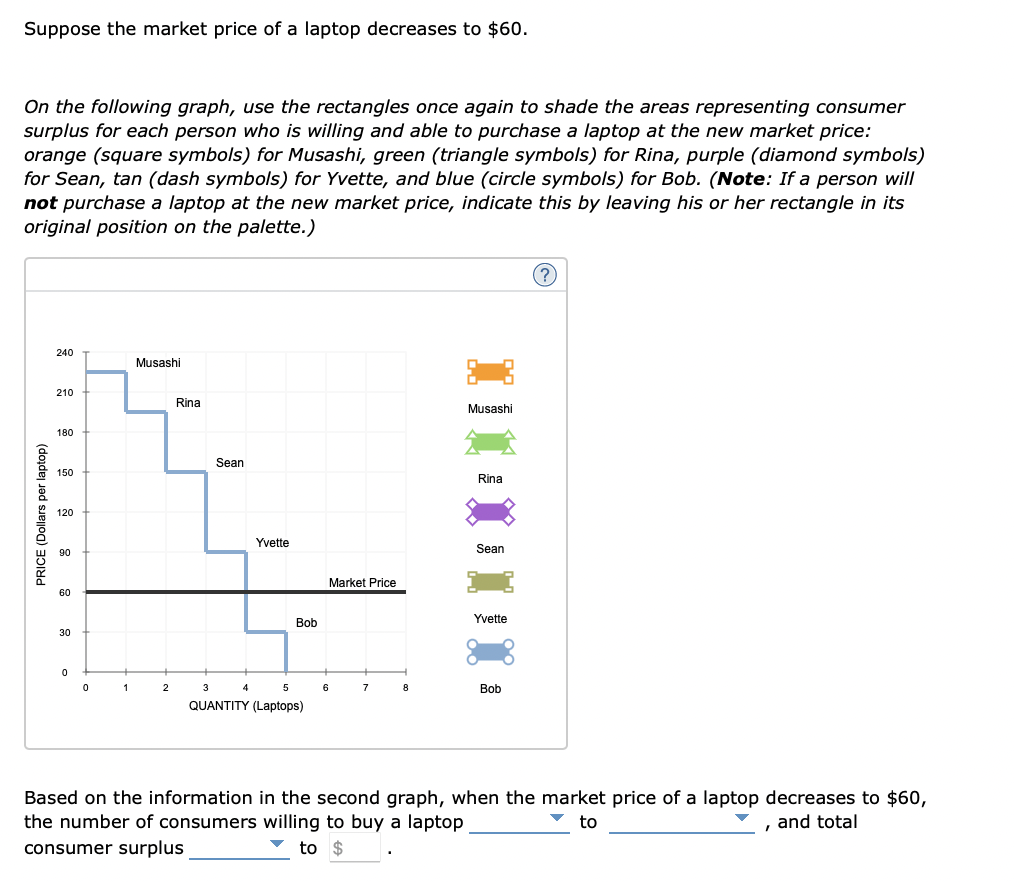Solved 3. Consumer surplus for a group of consumers The | Chegg.com