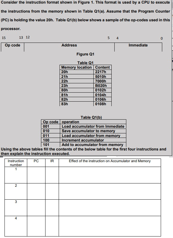 Solved Consider the instruction format shown in Figure 1. | Chegg.com