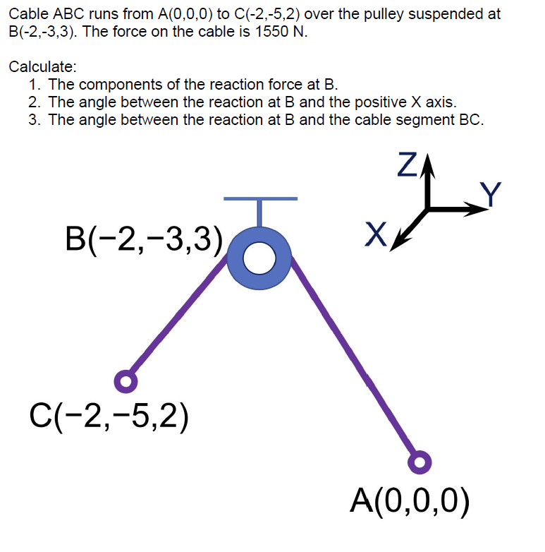 Solved Cable ABC runs from A(0,0,0) to C(-2,-5,2) over the | Chegg.com
