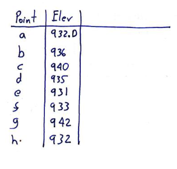 Solved Draw contours and label them each meter starting at | Chegg.com