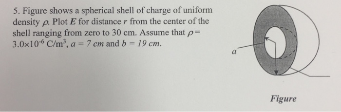 Solved 5. Figure shows a spherical shell of charge of | Chegg.com