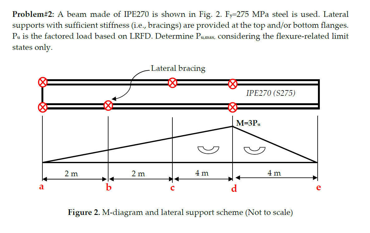 Solved Problem#2: A beam made of ﻿IPE270 is ﻿shown in ﻿Fig. | Chegg.com