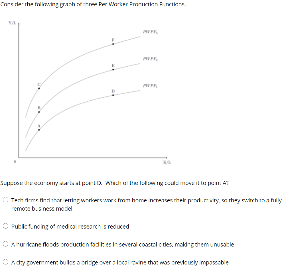 Solved Consider the following graph of three Per Worker | Chegg.com