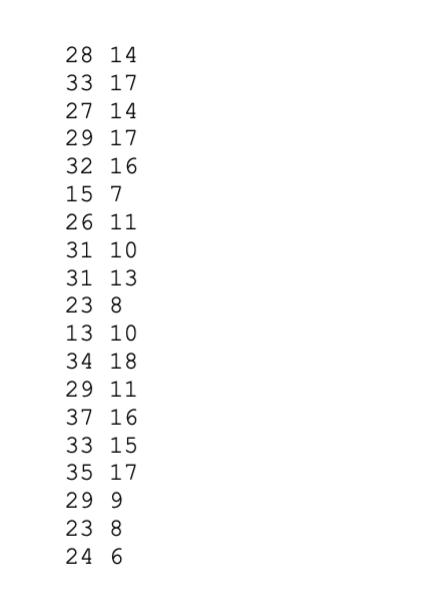 Problem 5H If a variable X has a normal distribution, | Chegg.com