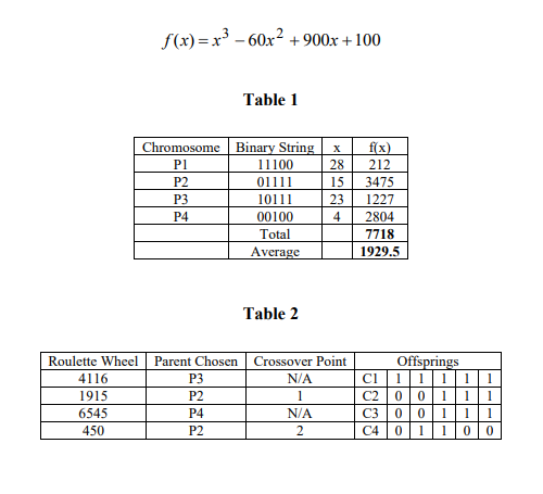 2) The maximum value of the function given below is | Chegg.com