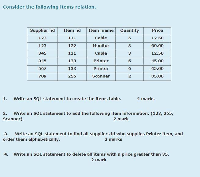 Solved Consider the following items relation. Item_id Price | Chegg.com