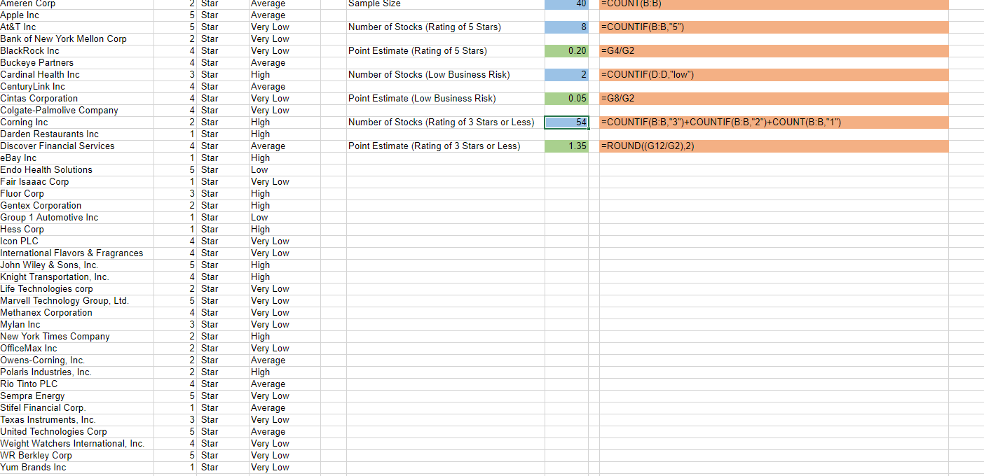 Solved Open spreadsheet a. Develop a point estimate of the | Chegg.com