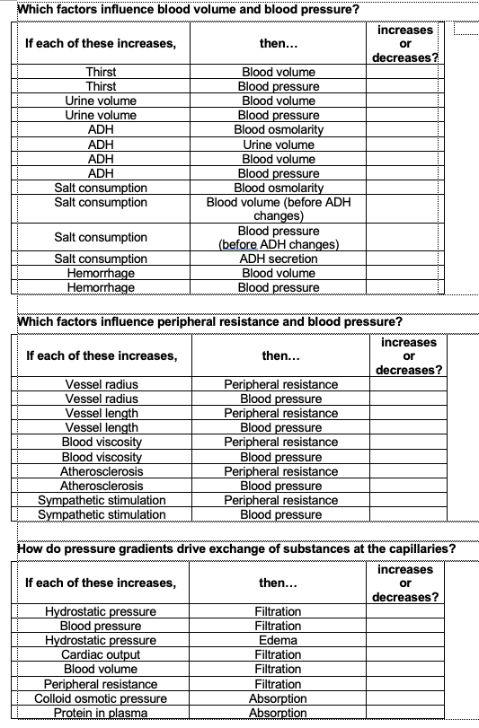 Which factors influence blood volume and blood | Chegg.com