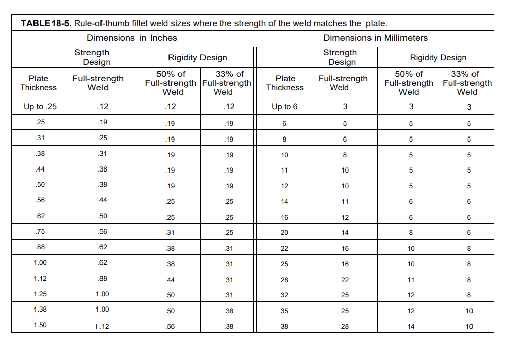 Solved A'C' channel is formed by welding three plates | Chegg.com
