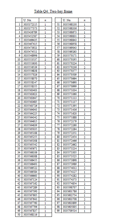 Solved 4 The frame shown in Figure Q4 is subject to a | Chegg.com