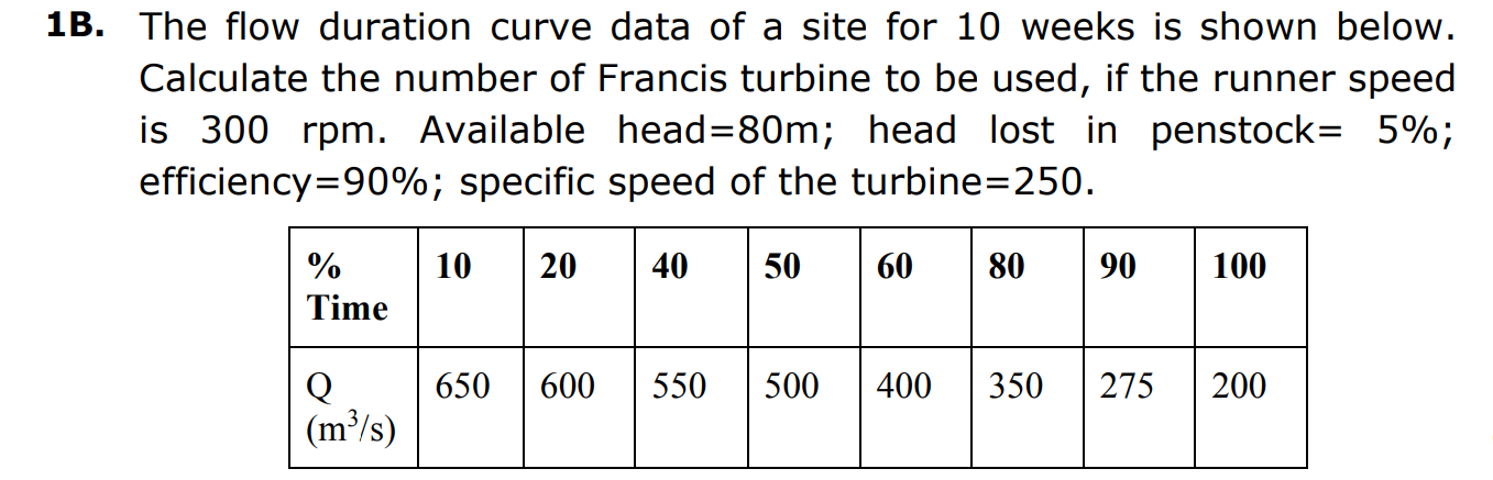 Solved 1B. The flow duration curve data of a site for 10 | Chegg.com