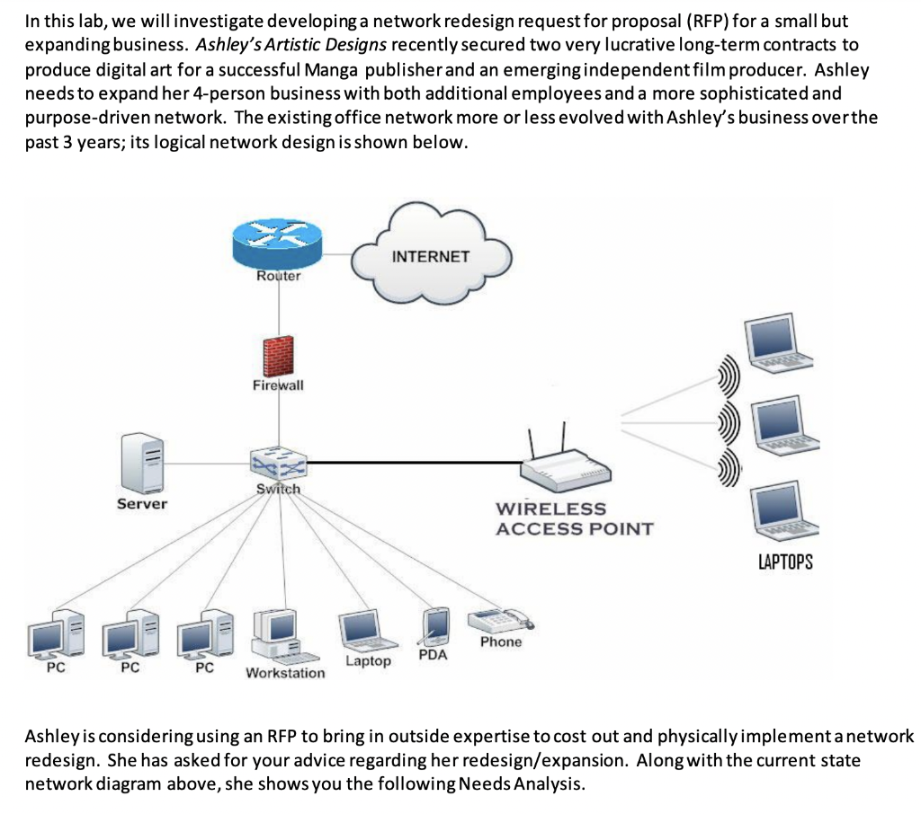 Solved In this lab, we will investigate developing a network | Chegg.com