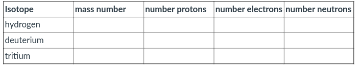 Solved Hydrogen has three isotopes, 1H (hydrogen), 2H | Chegg.com