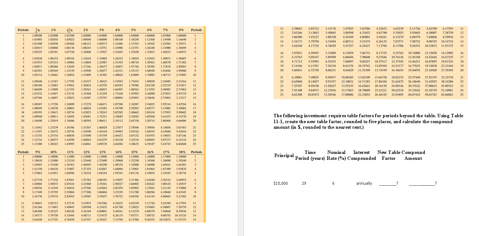 Solved The following investment requires table factors for | Chegg.com