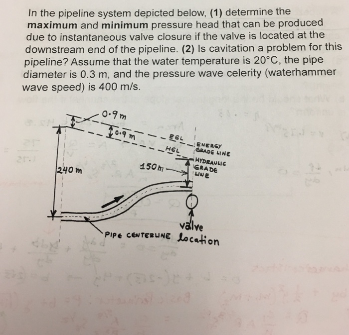 Solved In the pipeline system depicted below, (1) determine | Chegg.com