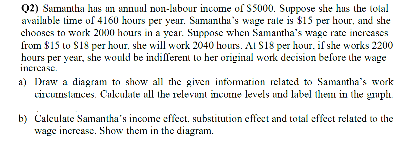 Solved Q2) Samantha has an annual non-labour income of | Chegg.com