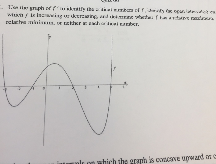 Solved Use the graph which f is relative minimum, or neither | Chegg.com