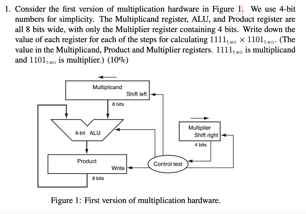 Solved 1. Consider the first version of multiplication | Chegg.com