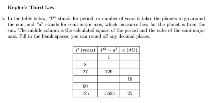 Solved 2 Kepler Activity Intoduction This activity will | Chegg.com