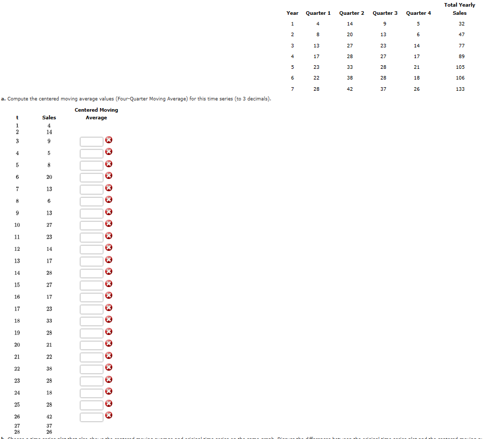 Solved A Compute The Centered Moving Average Values Chegg