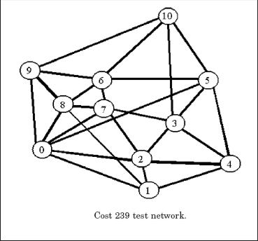Solved Design a program to find the minimum weight cycle | Chegg.com