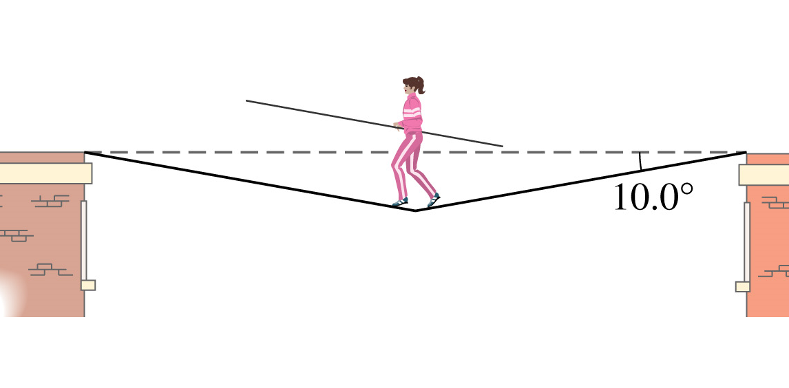 Solved Arlene is to walk across a “high wire” strung | Chegg.com
