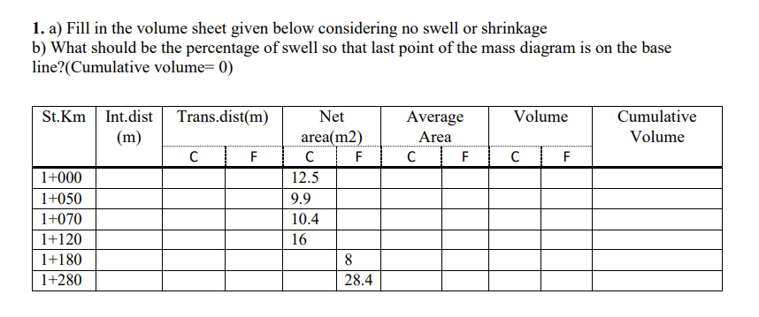 Solved a) ﻿Fill in the volume sheet given below considering | Chegg.com