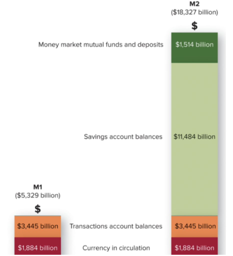 Solved According to the figure (July 2020), what percent | Chegg.com