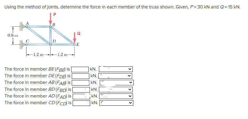 Solved Using the method of joints, determine the force in | Chegg.com