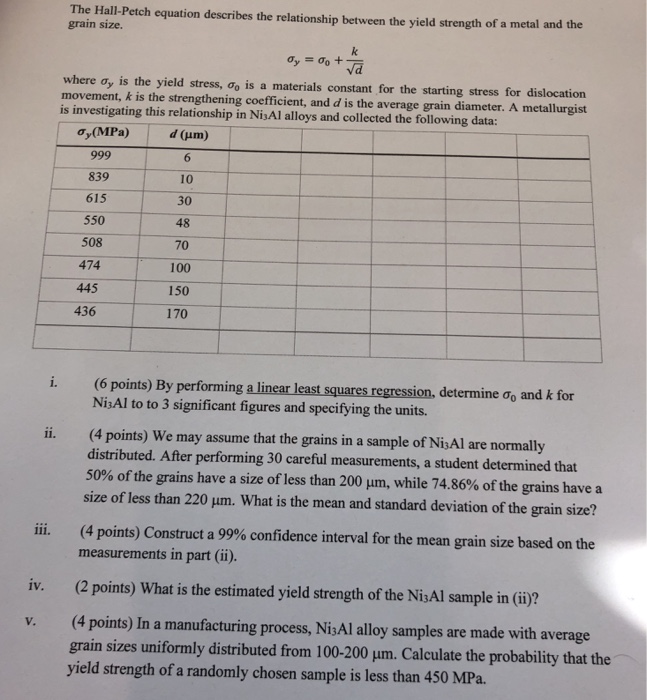 Solved The Hall-Petch equation describes the relationship | Chegg.com
