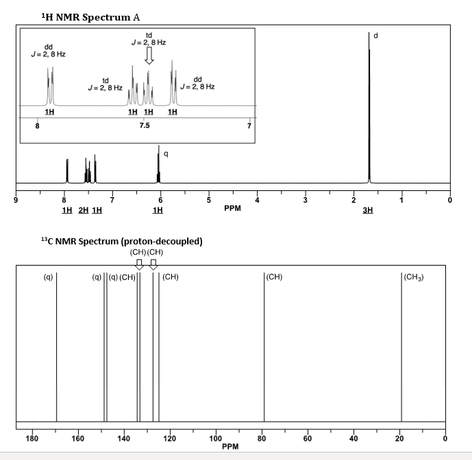 Solved Spectroscopy Unknown. Propose a structure consistent | Chegg.com