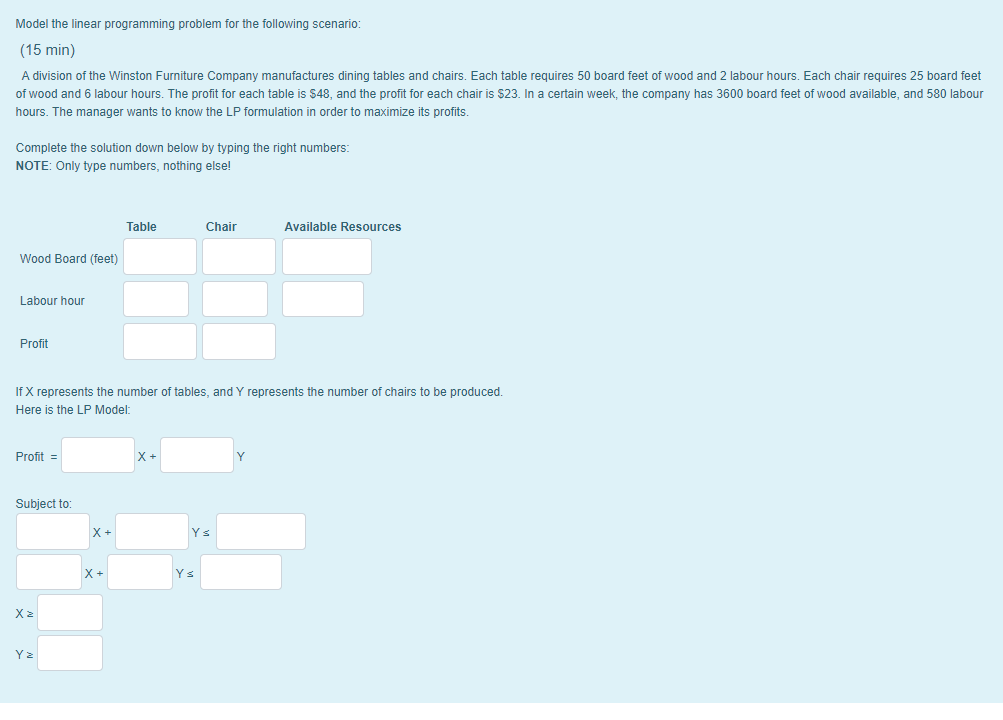 Solved Model the linear programming problem for the | Chegg.com