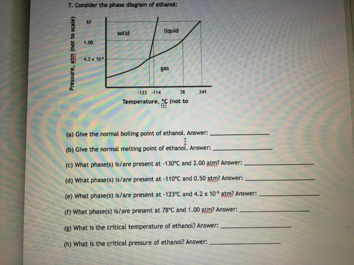 Phase Diagram Of Ethanol Water Solution Diagram Of The Phase