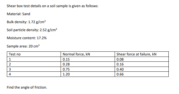 Solved Shear box test details on a soil sample is given as | Chegg.com