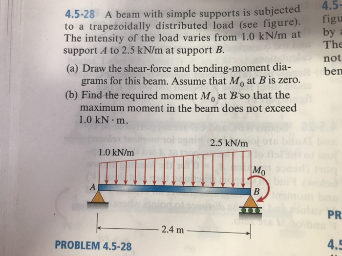 Solved A beam with simple supports is subjected to a | Chegg.com