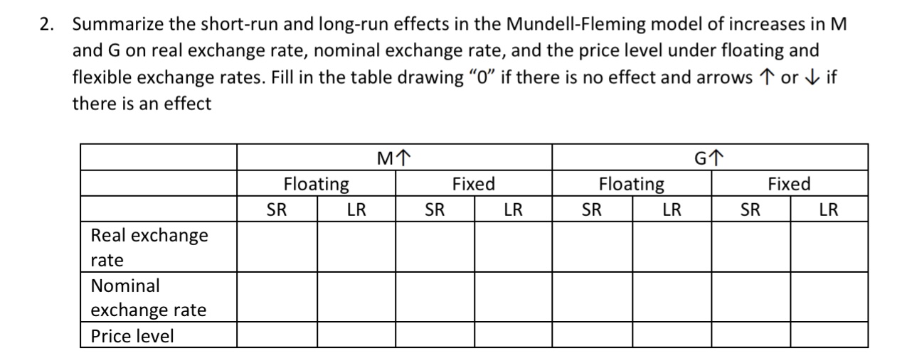 Solved Summarize the short-run and long-run effects in the | Chegg.com