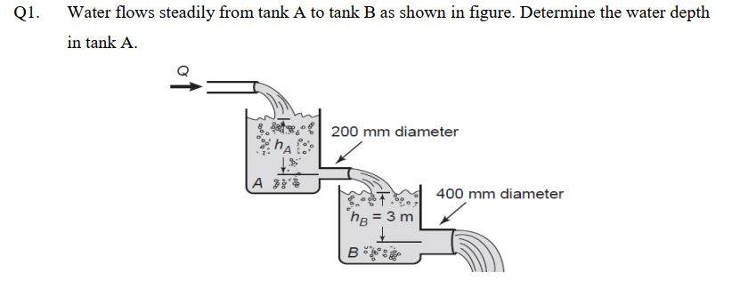 Solved Water flows steadily from tank A to tank B as shown | Chegg.com