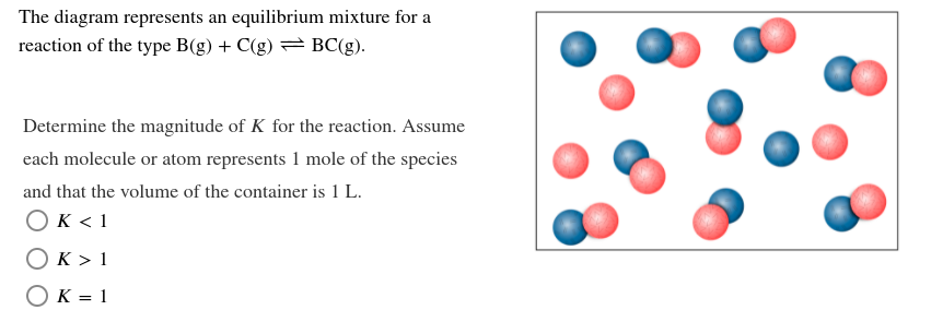 Solved The diagram represents an equilibrium mixture for a | Chegg.com