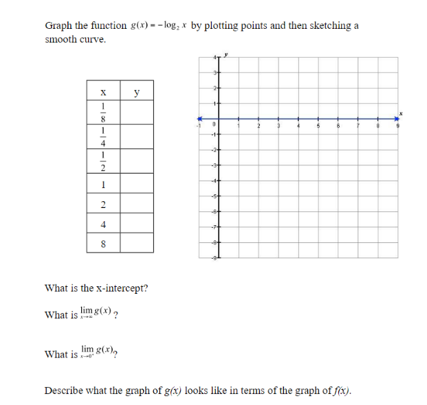 Solved Graph the function f(x)=log2x by plotting points and | Chegg.com