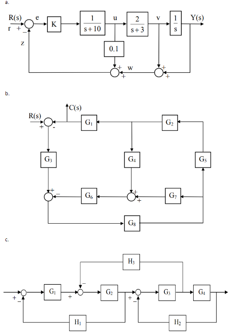 Solved Apply the initial value and final value theorem for | Chegg.com