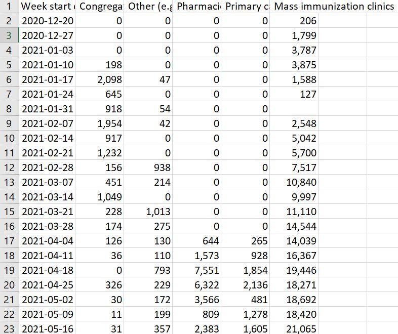 Solved Learning Outcomes By completing this assignment, you | Chegg.com